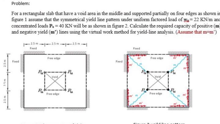 Solved Problem: For a rectangular slab that have a void area | Chegg.com