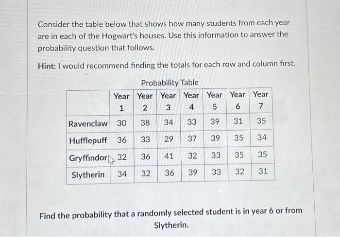 Solved Consider the table below that shows how many students | Chegg.com