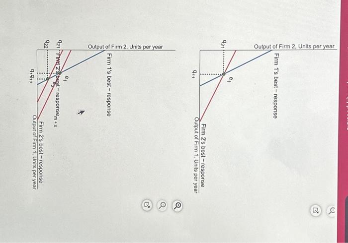 Given Firm 1's best-response curve, show how Firm 2's | Chegg.com