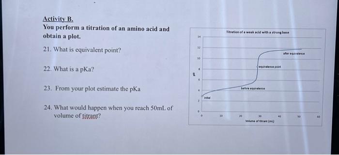 Solved Activity B. You perform a titration of an amino acid | Chegg.com