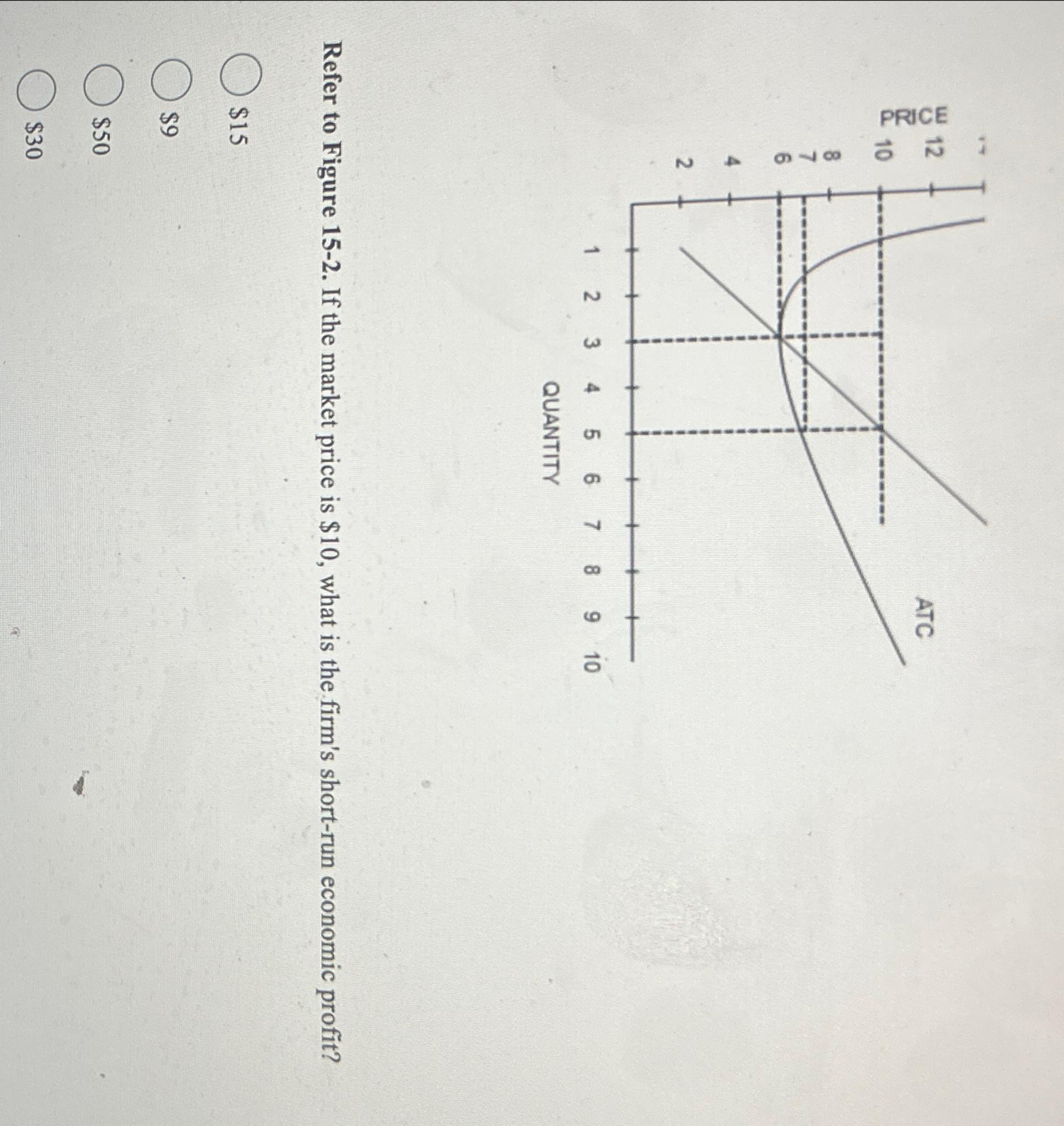 Solved Refer to Figure 15-2. ﻿If the market price is $10, | Chegg.com