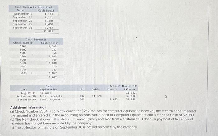 Additional Information (a) Check Number 5904 is | Chegg.com