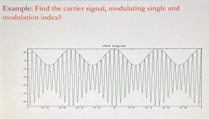 Solved Example: Find the carrier signal, modulating single | Chegg.com