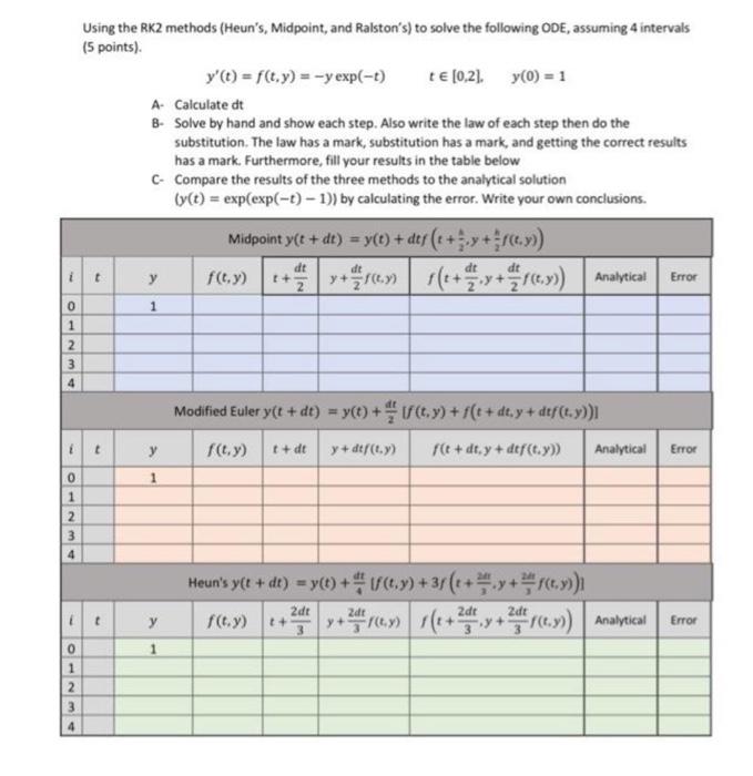 Solved Using the RK2 methods (Heun's, Midpoint, and | Chegg.com