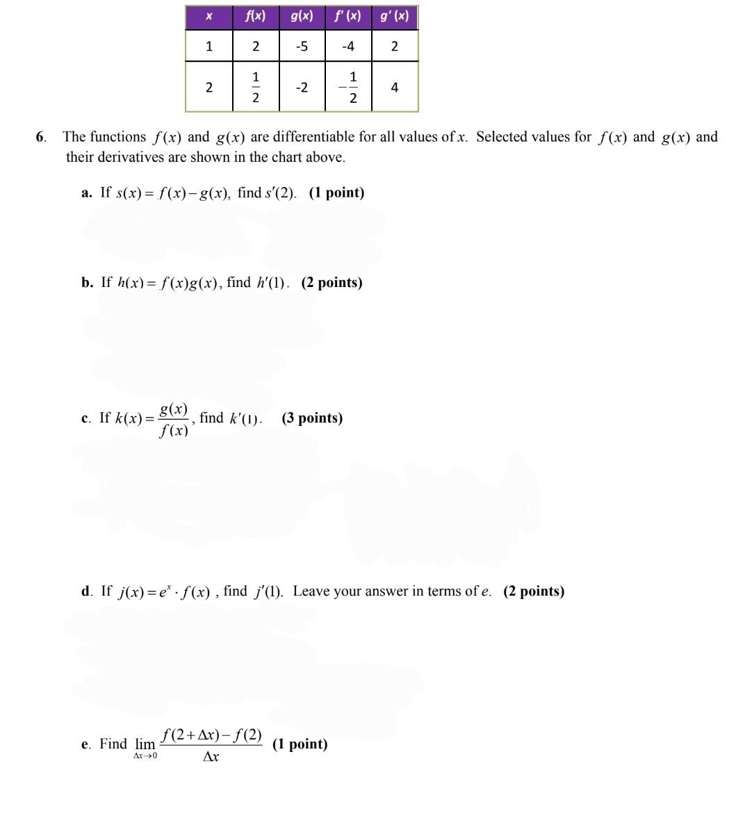 Solved 6. The functions f(x) and g(x) are differentiable for | Chegg.com