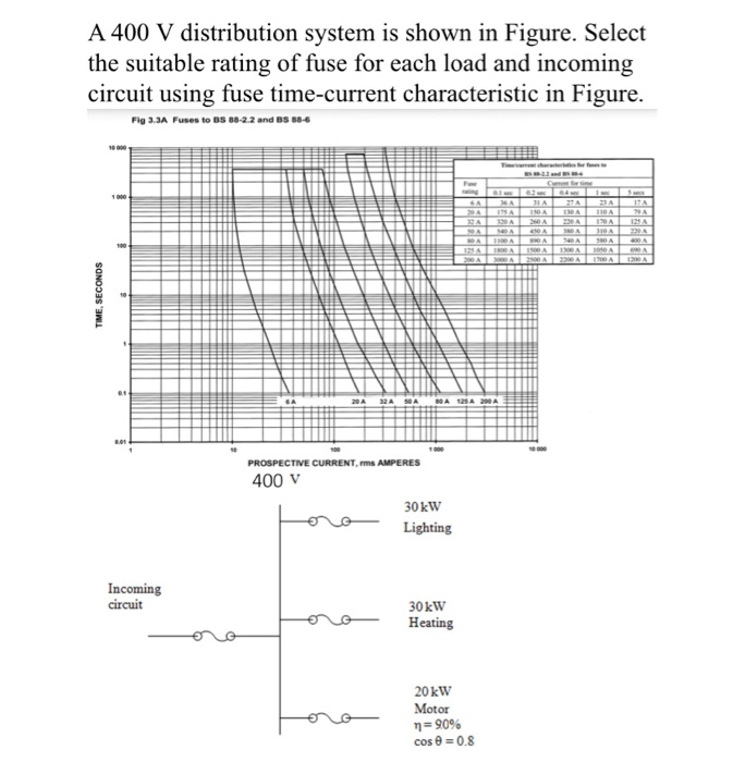 Solved A 400 V distribution system is shown in Figure. | Chegg.com