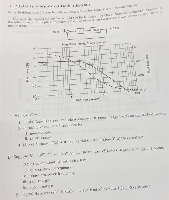 Solved 3 Stability margins on Bode diagram Notes Problems A | Chegg.com