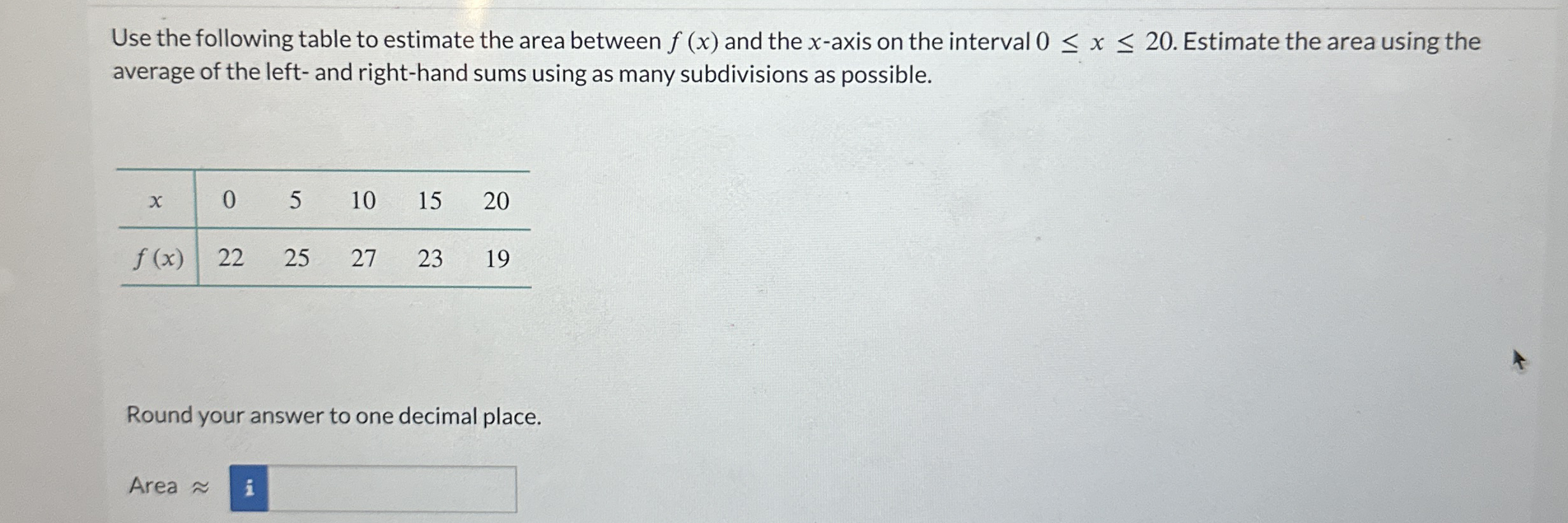 Solved Use the following table to estimate the area between | Chegg.com