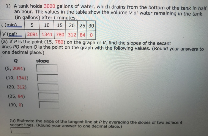 Solved 1) A tank holds 3000 gallons of water, which drains | Chegg.com