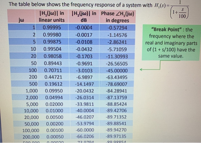 Solved Programming Assignment #1 You will write code to | Chegg.com