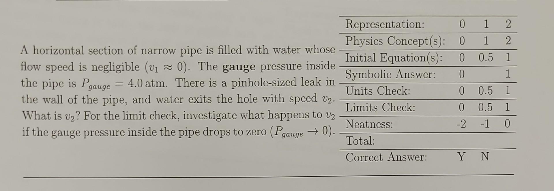 Solved A horizontal section of narrow pipe is filled with | Chegg.com
