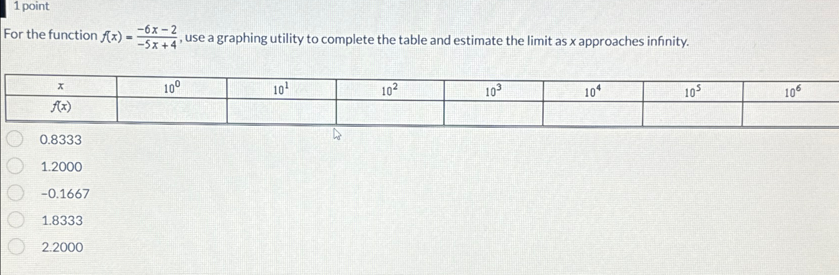 Solved 1 ﻿pointFor the function f(x)=-6x-2-5x+4, ﻿use a | Chegg.com