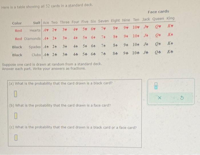 Solved Here is a table showing all 52 cards in a standard | Chegg.com