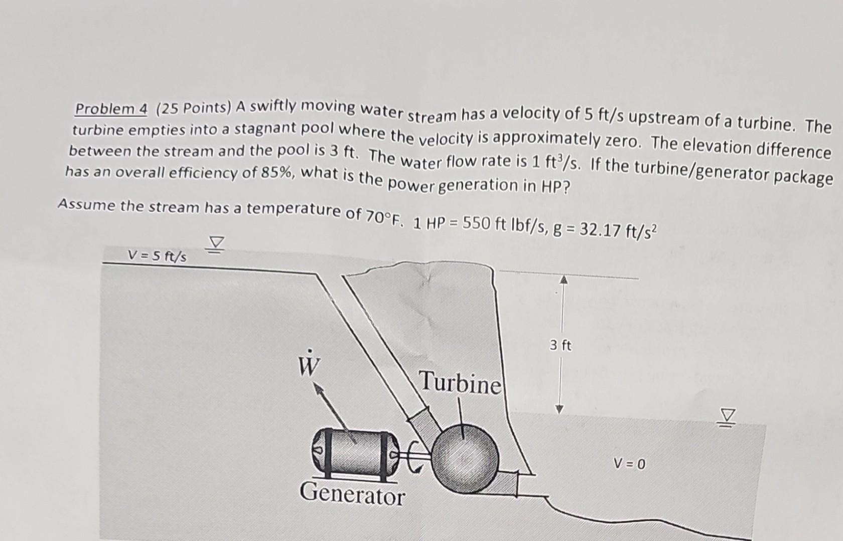 Solved Problem 4 (25 Points) A swiftly moving water stream | Chegg.com