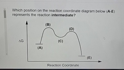 Solved Which position on the reaction coordinate diagram | Chegg.com