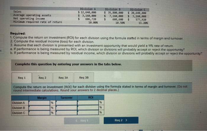 Solved Sales Average operating assets Net operating income | Chegg.com