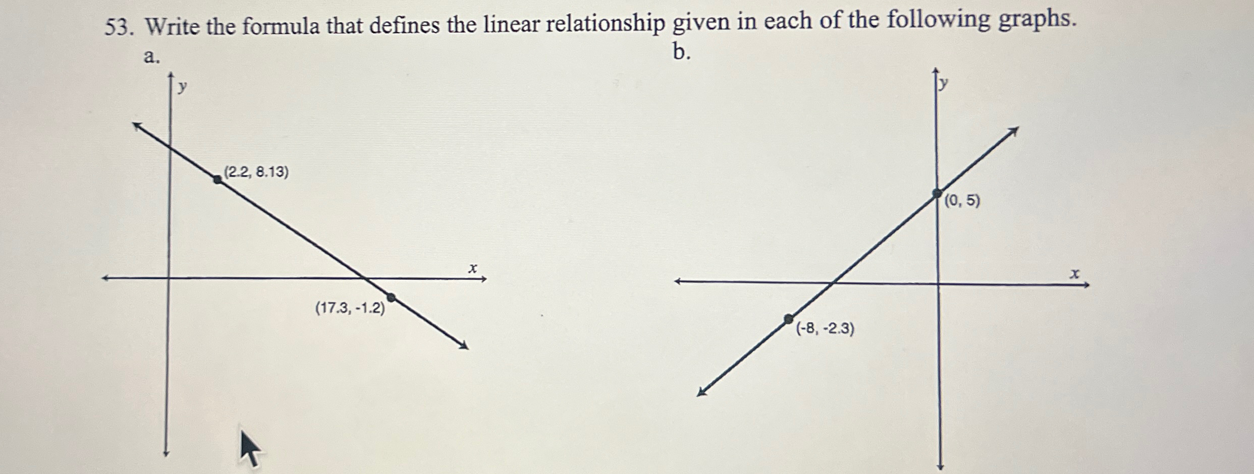 Solved Write the formula that defines the linear | Chegg.com
