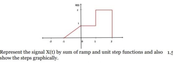 Solved Represent the signal X(t) by sum of ramp and unit | Chegg.com