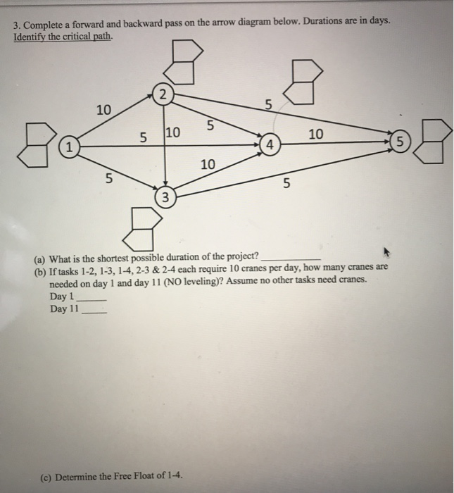 Solved 3. Complete a forward and backward pass on the arrow | Chegg.com