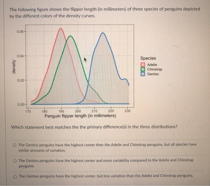 Solved The following figure shows the flipper length (in | Chegg.com