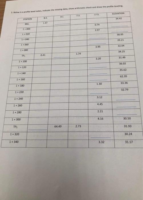 Solved 1. Bnlow as a profile level notes, indicate the | Chegg.com