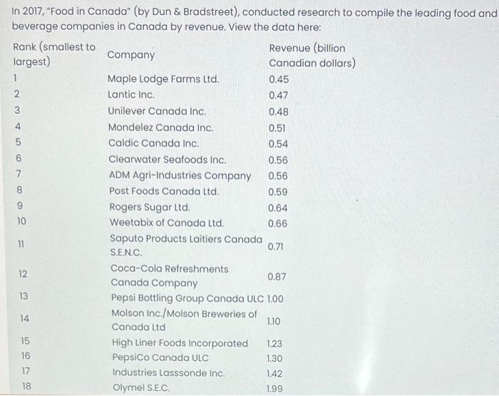 Solved In 2017, "Food in Canada" (by Dun \& Bradstreet), | Chegg.com
