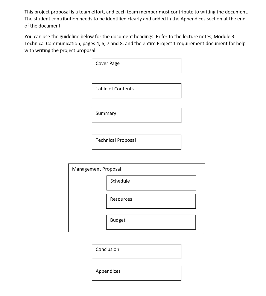 Solved This project proposal is a team effort, and each team | Chegg.com