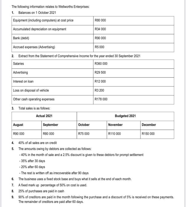 Solved 1. Prepare the debtors collection schedule for | Chegg.com
