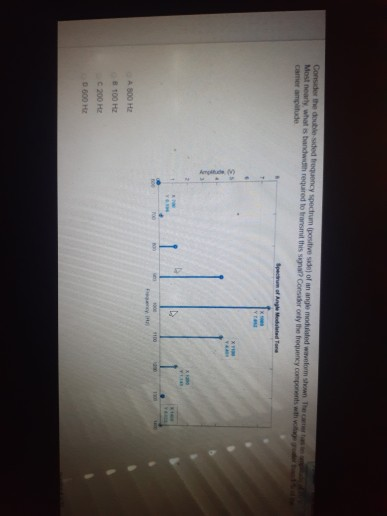 Solved Consider the double sided frequency spectrum positive | Chegg.com