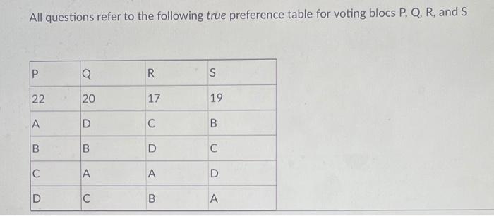 Solved All questions refer to the following true preference | Chegg.com
