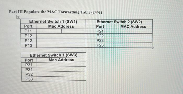 Solved Part III Network Configuration (24%) 1. Populate the | Chegg.com