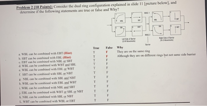 Solved Problem 210 Points: Consider the dual ring | Chegg.com