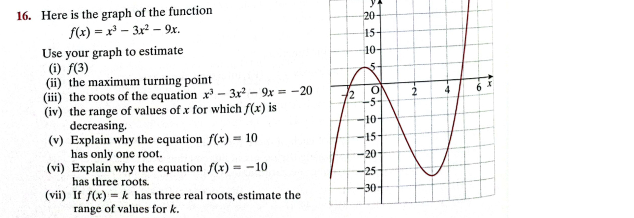 Solved Here is the graph of the functionf(x)=x3-3x2-9x.Use | Chegg.com