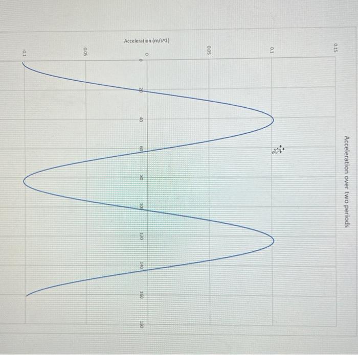 what is the spring constant? what are the percent | Chegg.com