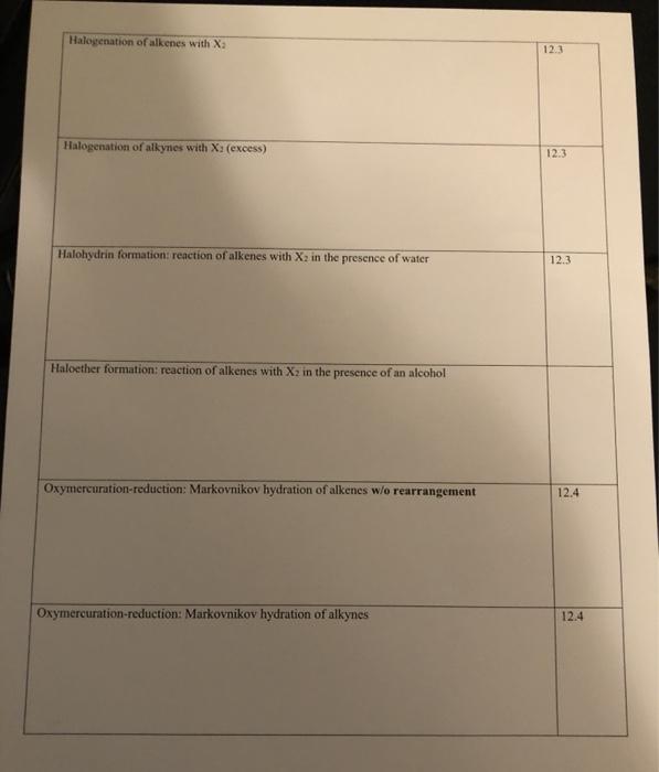 Solved fill in the reaction charts. summarize the overall | Chegg.com