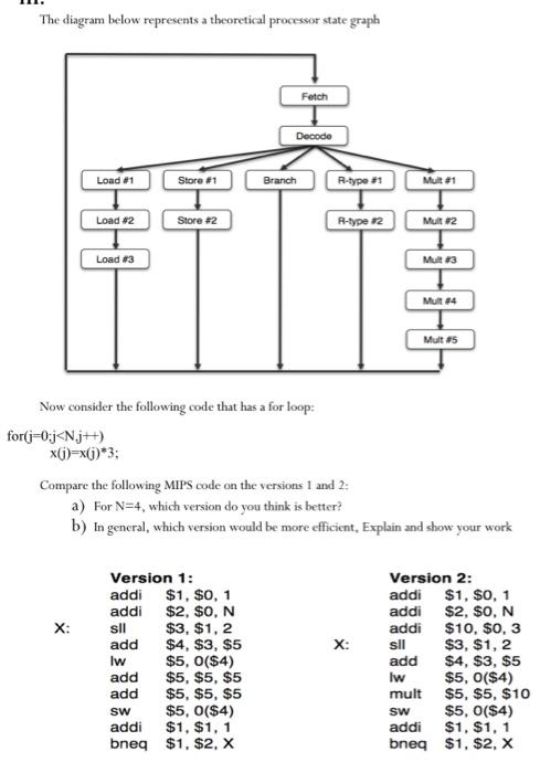 Solved The diagram below represents a theoretical processor | Chegg.com
