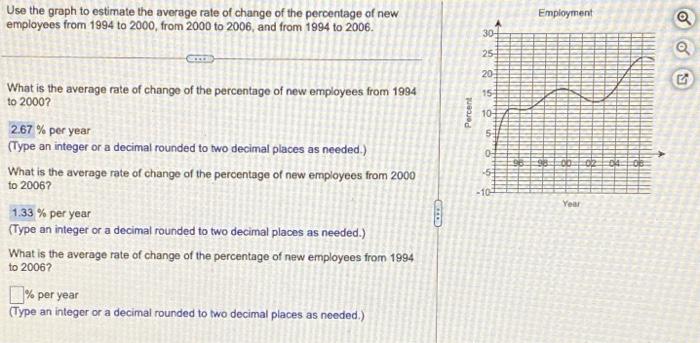 Solved Use the graph to estimate the average rate of change | Chegg.com