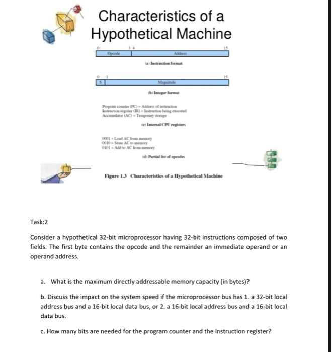 Solved Characteristics of a Hypothetical Machine Opcode S | Chegg.com