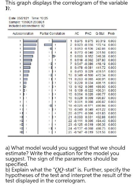 Solved This graph displays the correlogram of the variable | Chegg.com