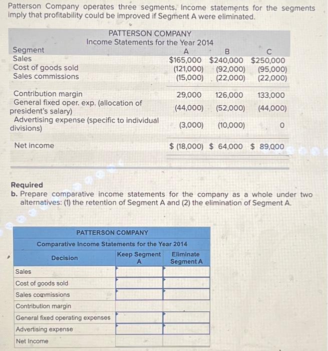 Solved Patterson Company operates three segments. Income | Chegg.com