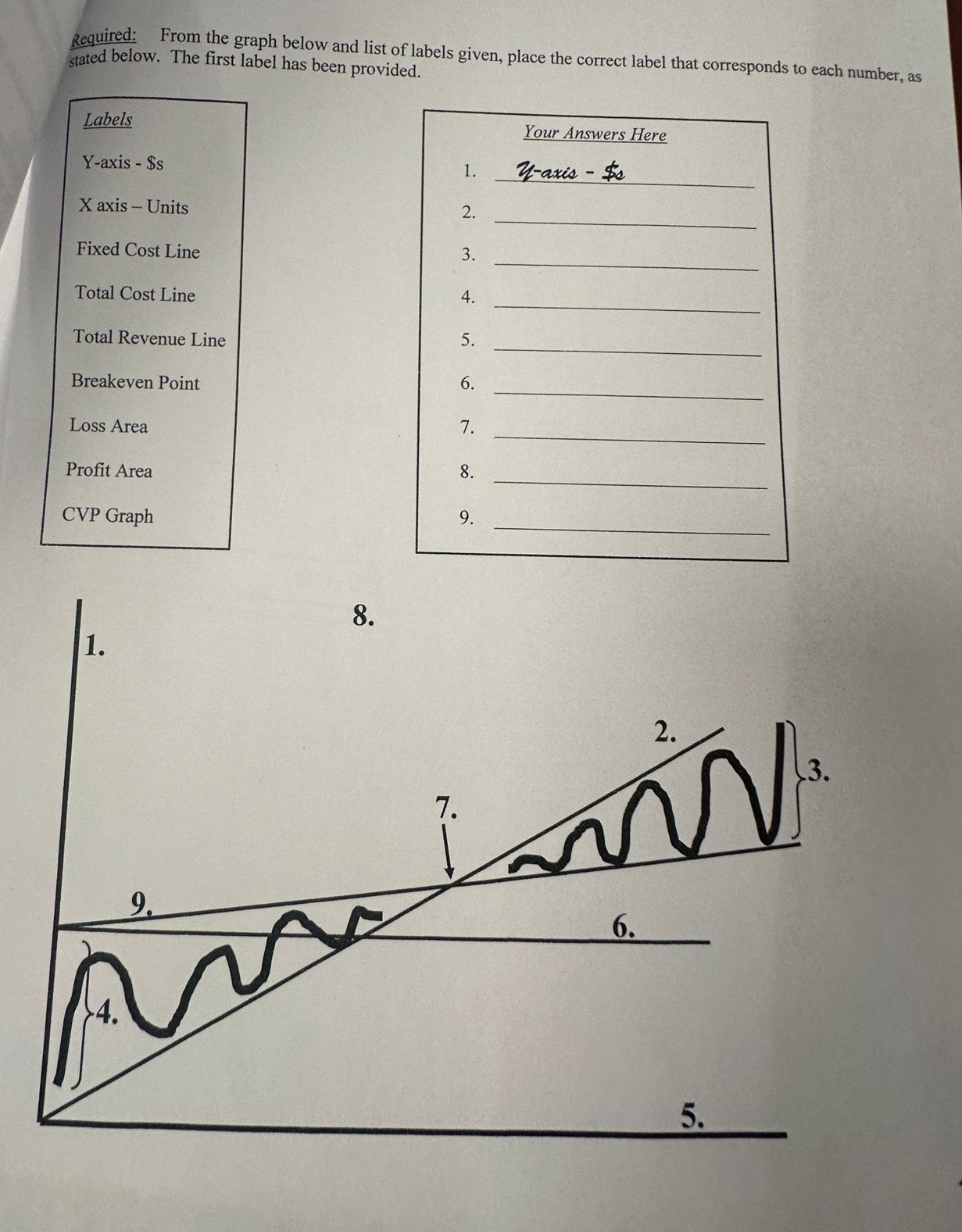 Solved Required: From the graph below and list of labels | Chegg.com