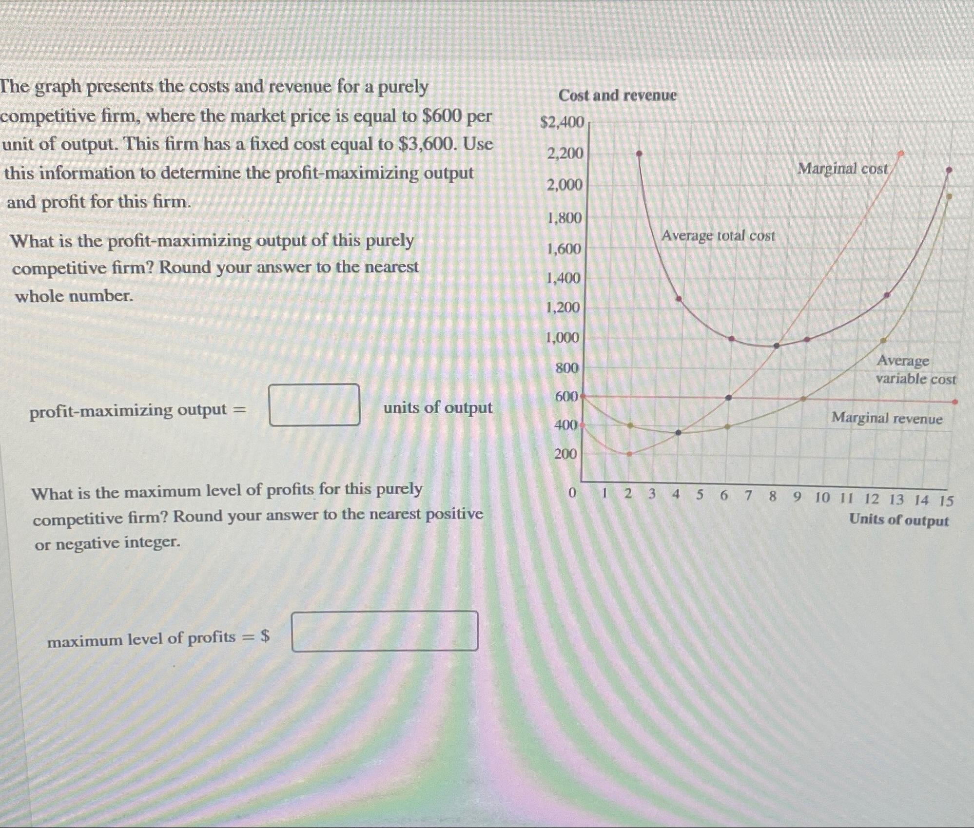 Solved The graph presents the costs and revenue for a purely | Chegg.com