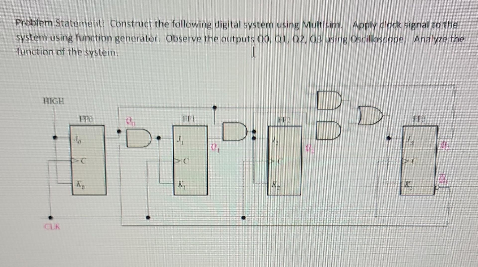 Solved Problem Statement Construct The Following Digital