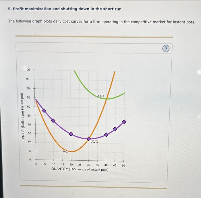 Solved 5. Profit maximization and shutting down in the short | Chegg.com