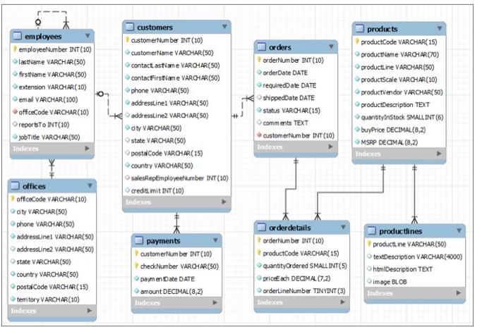 Solved 18) Display the Customer Name, Contact Name (concat | Chegg.com