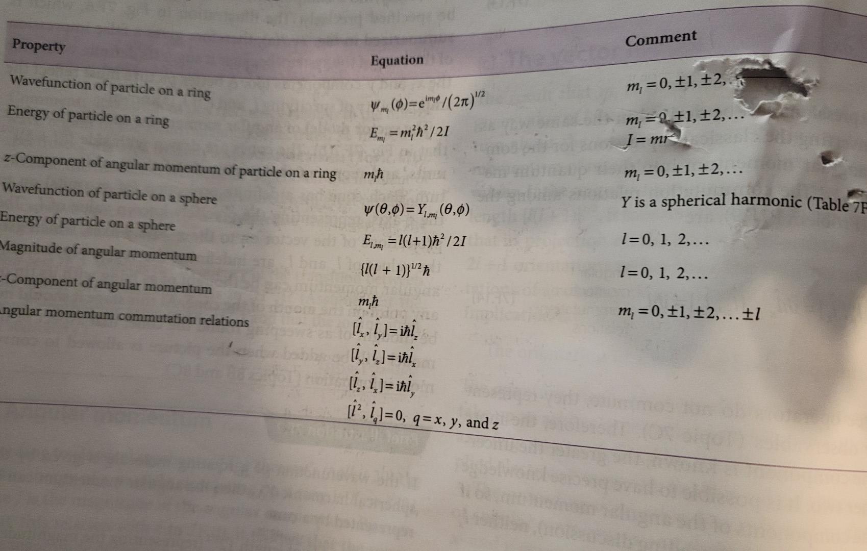 Solved Property Equation Wavefunction Of Particle On A Ring