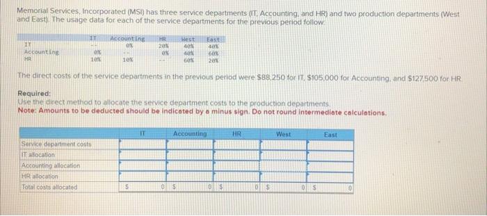 Solved Memorial Services, Incorporated (MSI) has three | Chegg.com