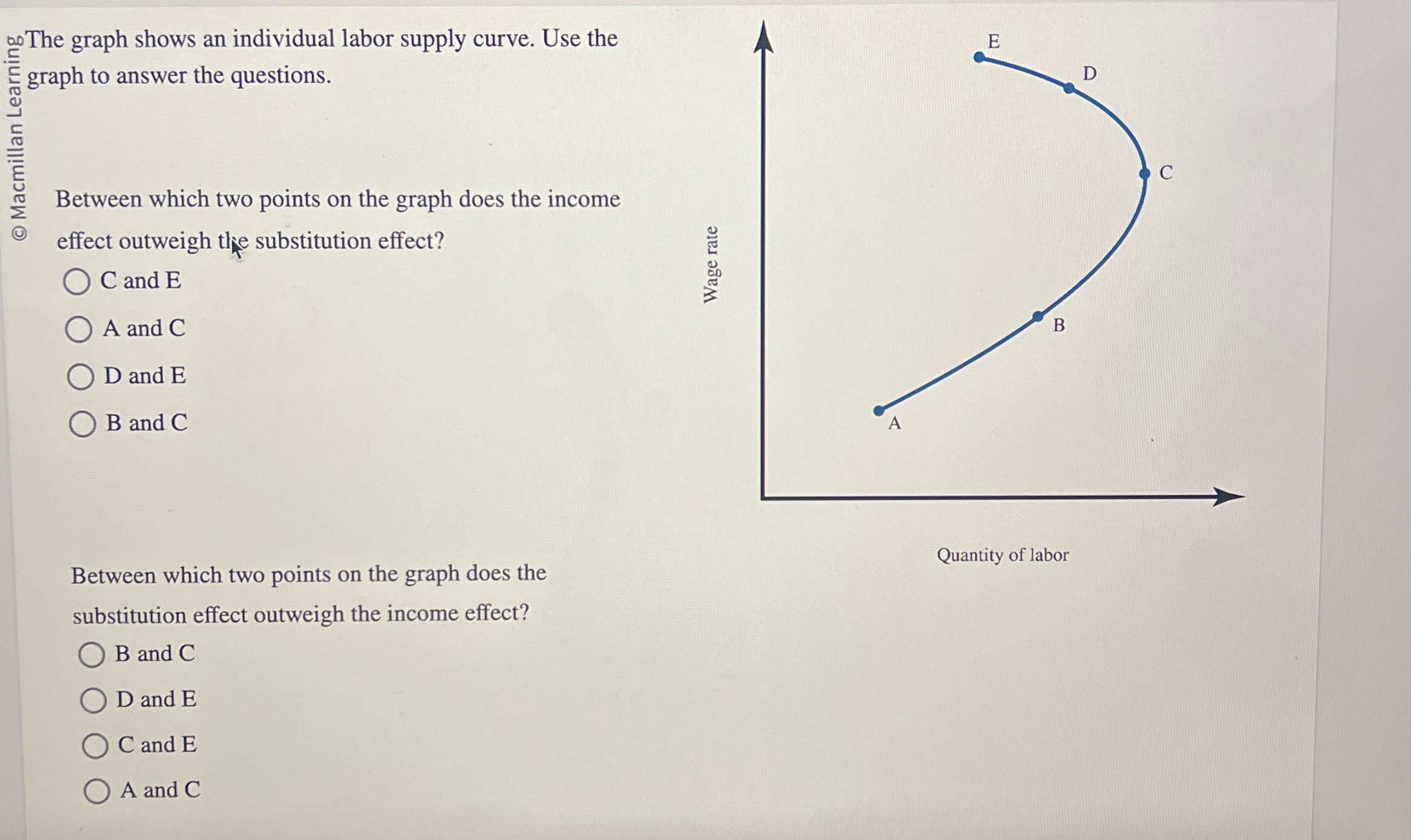 Solved The graph shows an individual labor supply curve. Use | Chegg.com