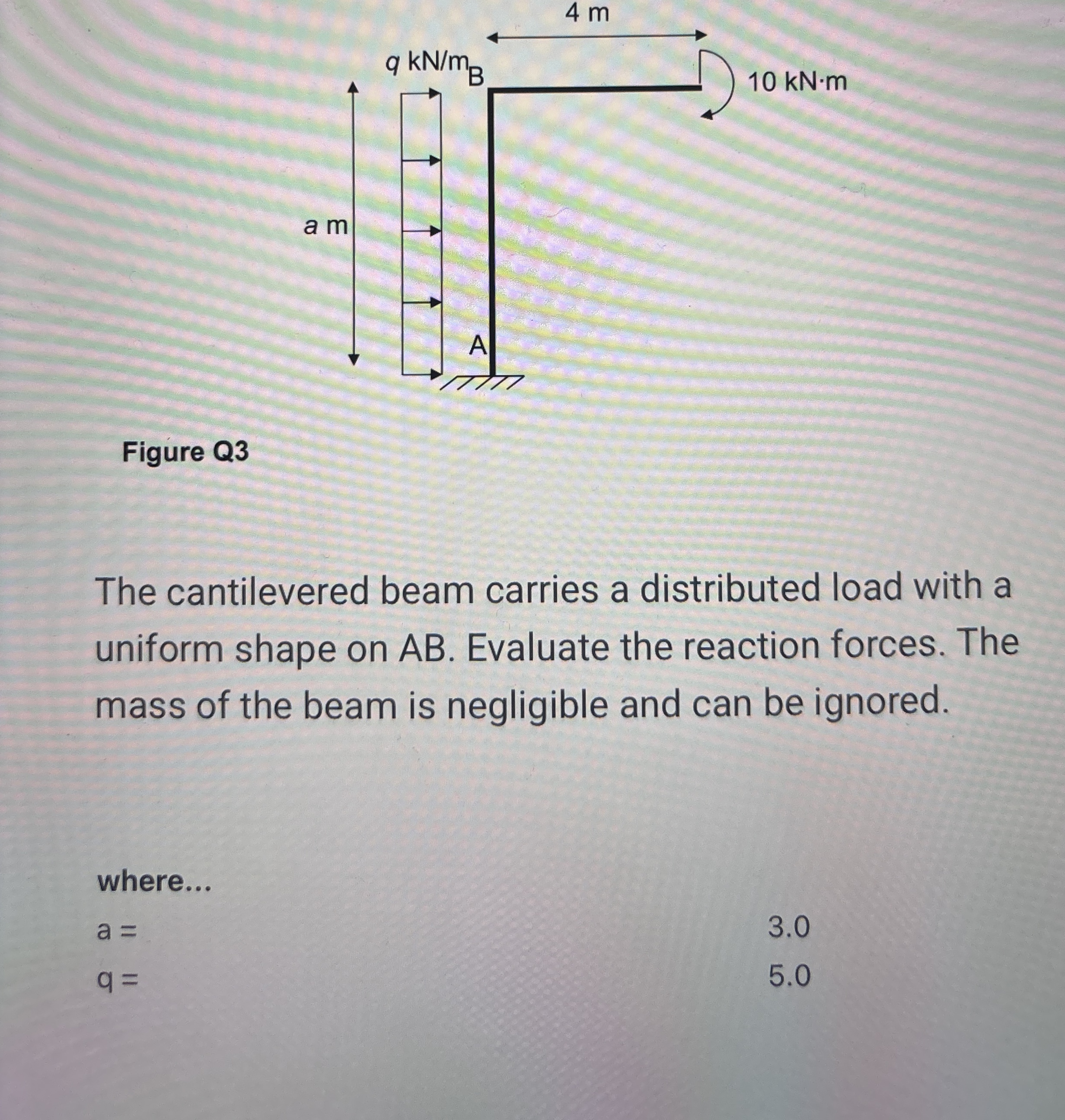 Figure Q3The cantilevered beam carries a distributed | Chegg.com
