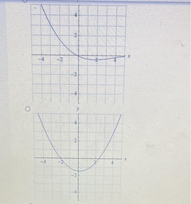 Solved Select the correct graph of the derivative of the | Chegg.com